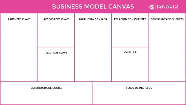 Qué Es Business CANVAS y Cómo Definir Tu Negocio