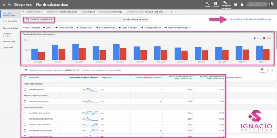 Qué Es un KEYWORD Research y Cómo Hacerlo [+TIPS]